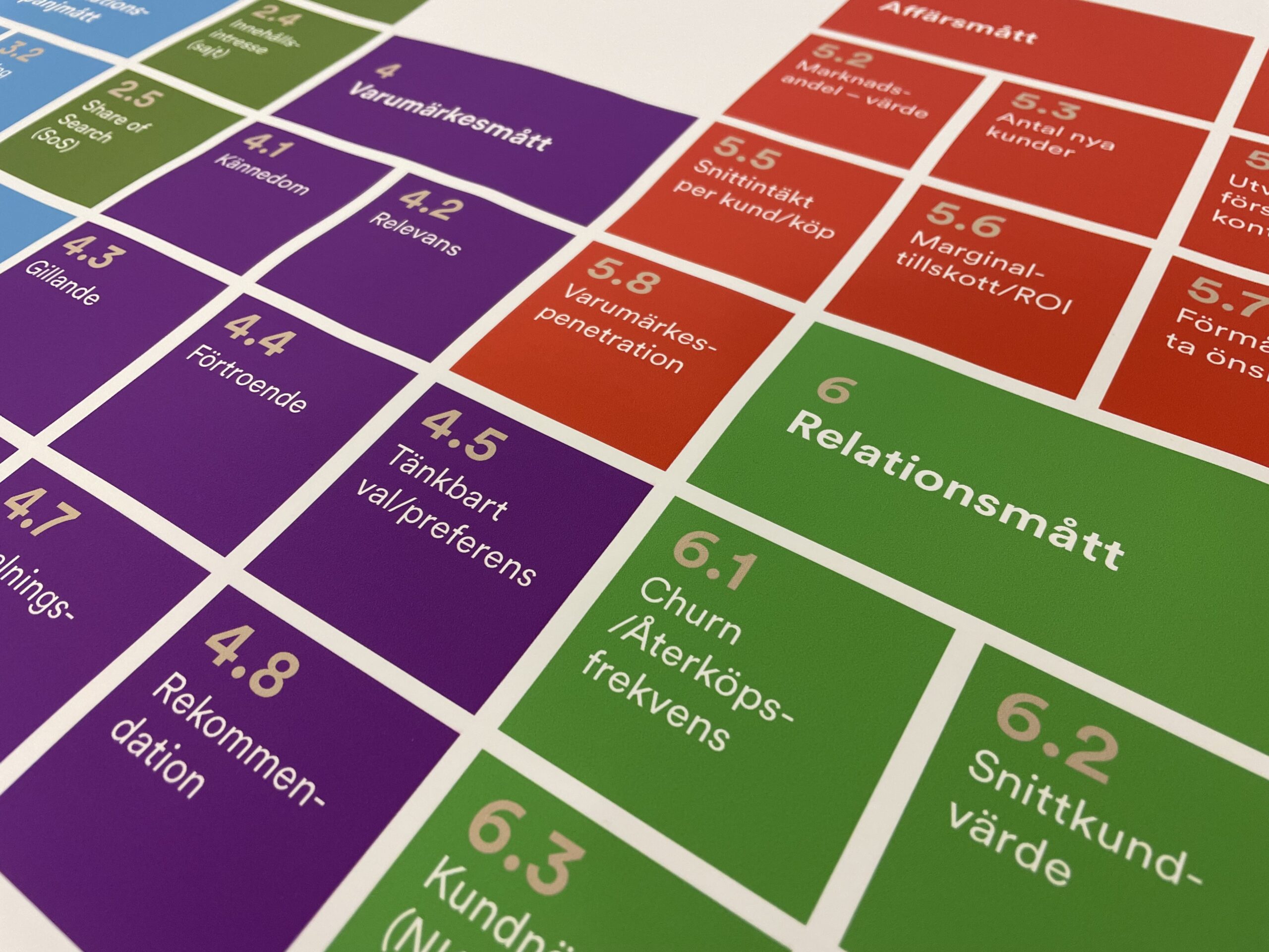 Certifiering 19 februari: Effektsystemet 2.0 - Sveriges Annonsörer